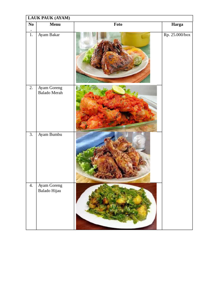 Fotomenu Lauk Pauk dan Sayuran | PDF