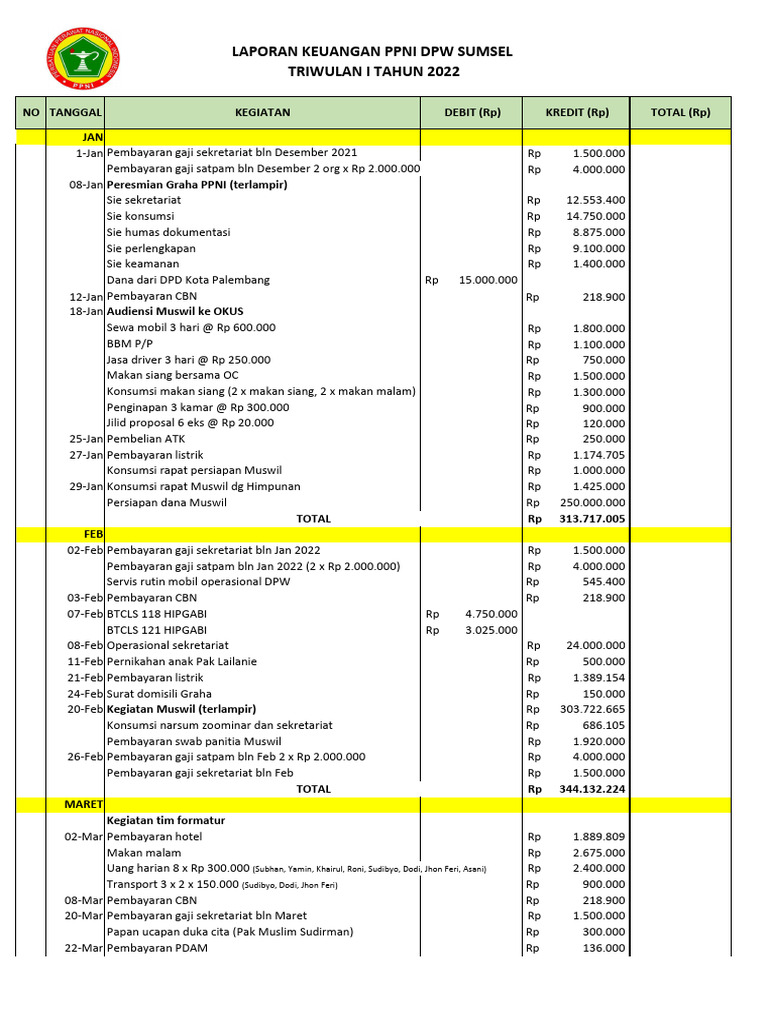 Contoh Laporan | PDF