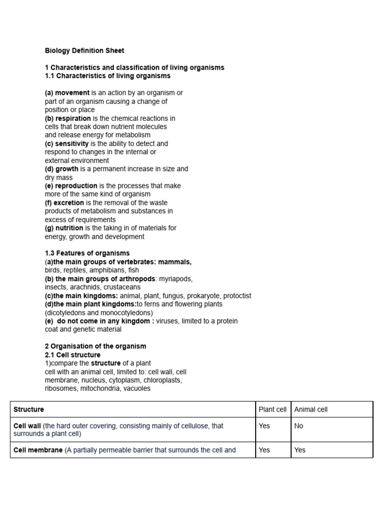 Comprehensive Biology Definition Guide | PDF | Digestion | Human Tooth