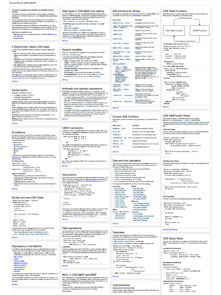 Cheet Sheet - CDS | PDF
