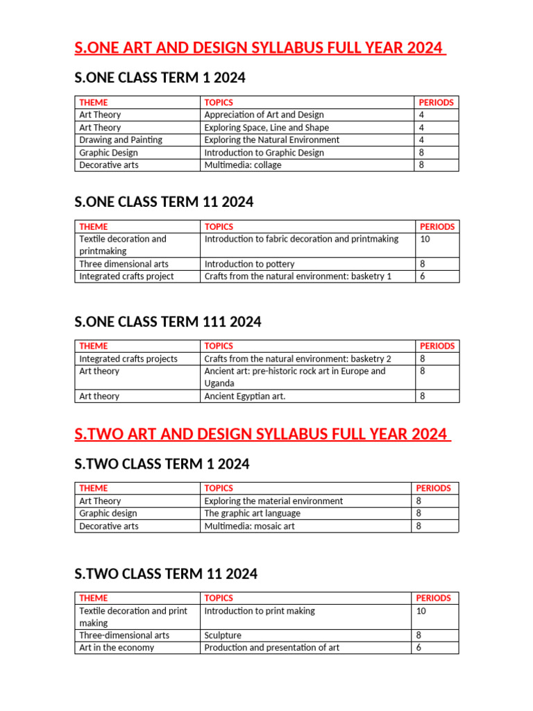 2024 Art and Design Syllabus Overview | PDF | Textiles | Paintings