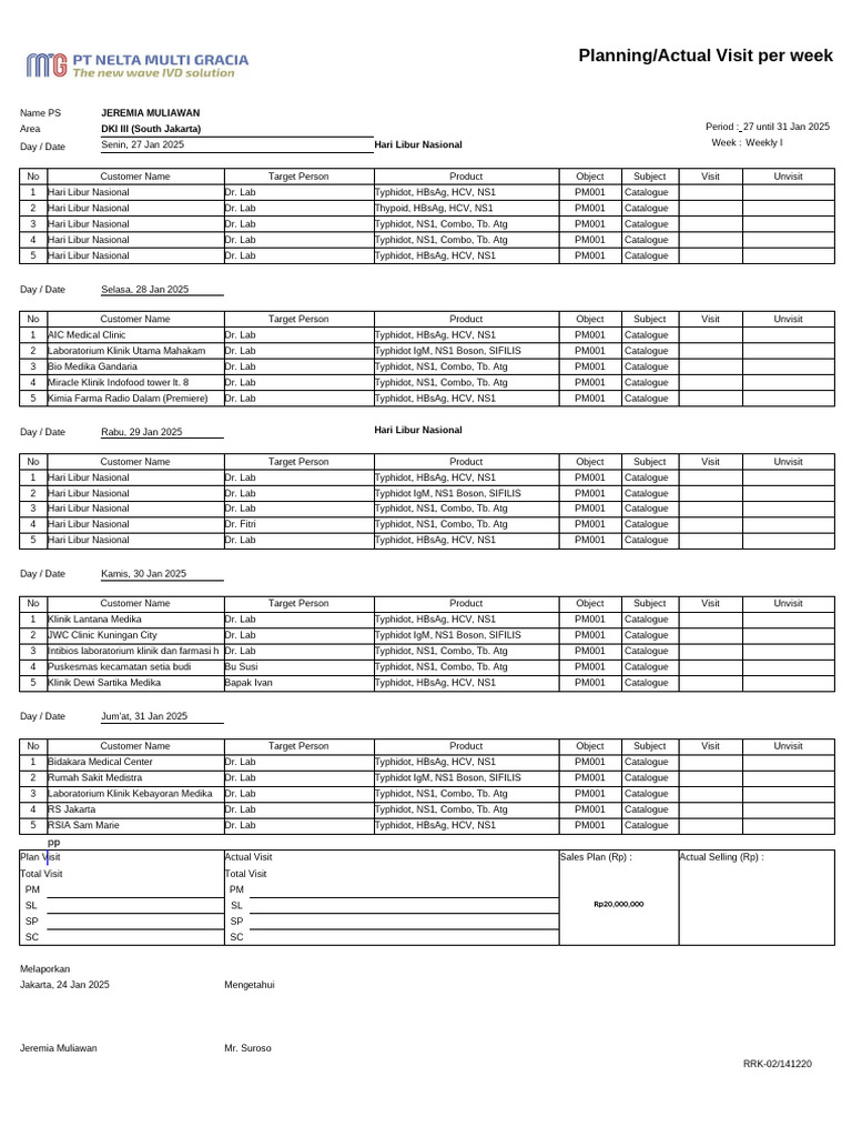 RENCANA KUNJUNGAN 28 Jan 2025 - 31 Jan 25 - Rev1 | PDF