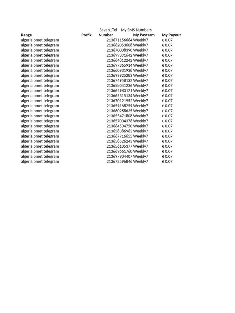 Seven1Tel SMS Numbers Overview | PDF