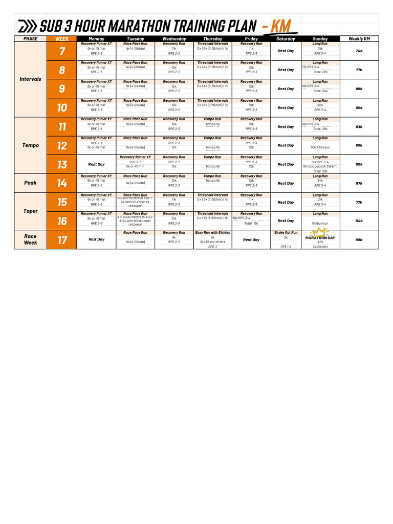 Updated 2 - 55 Toronto Marathon Plan - XLSX - KM | PDF | Long Distance ...