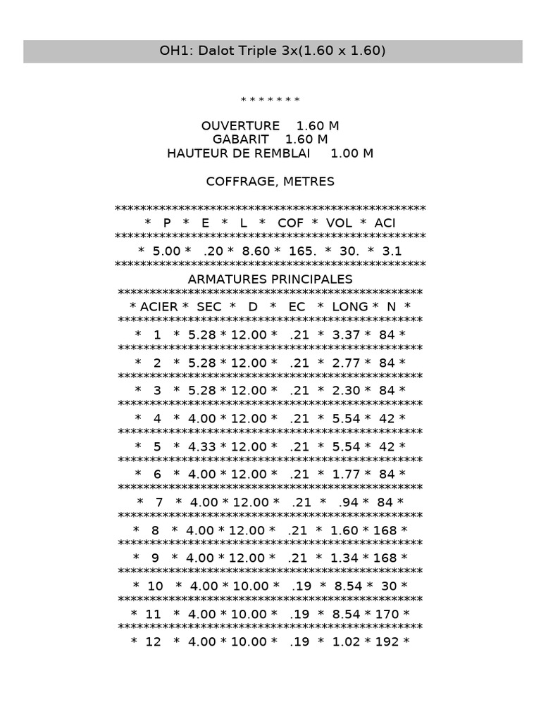 Dalot Double 2.5 L10 | PDF