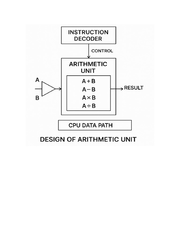 Arithmetic Unit Design | PDF