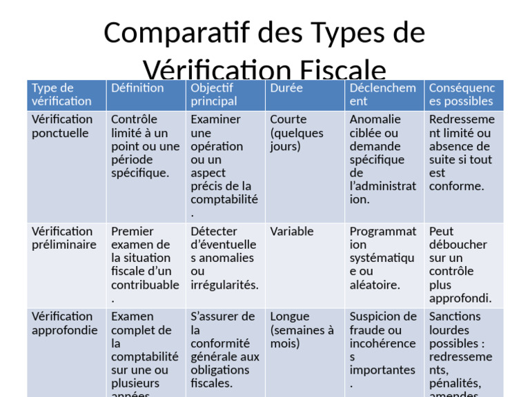 Comparatif Verification Fiscale | PDF