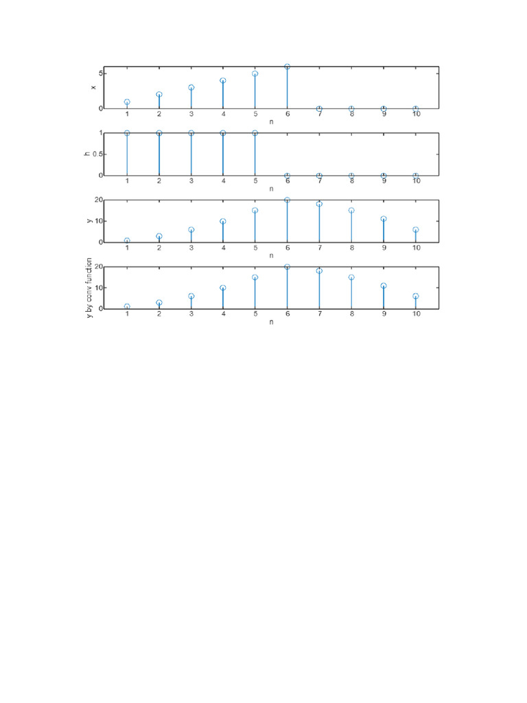Convolution Exp1 | PDF