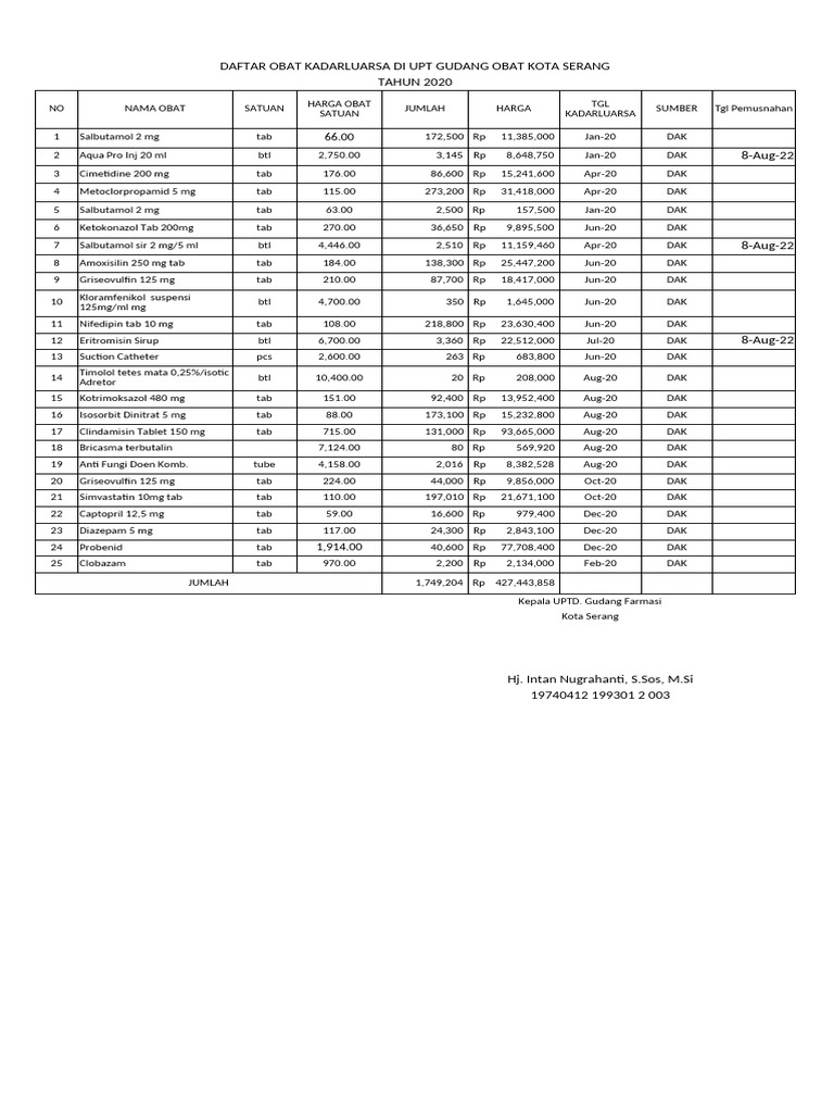 Daftar Obat Kadarluarsa 2020 Serang | PDF