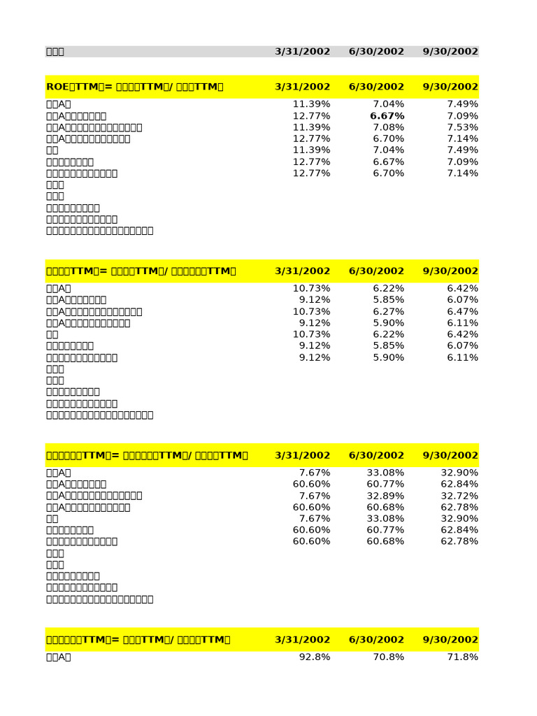 5、板块、指数、行业ROE(TTM)长周期拆解 | PDF
