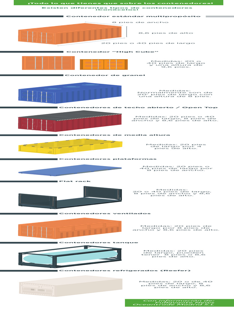 Tipos de Contenedores | PDF
