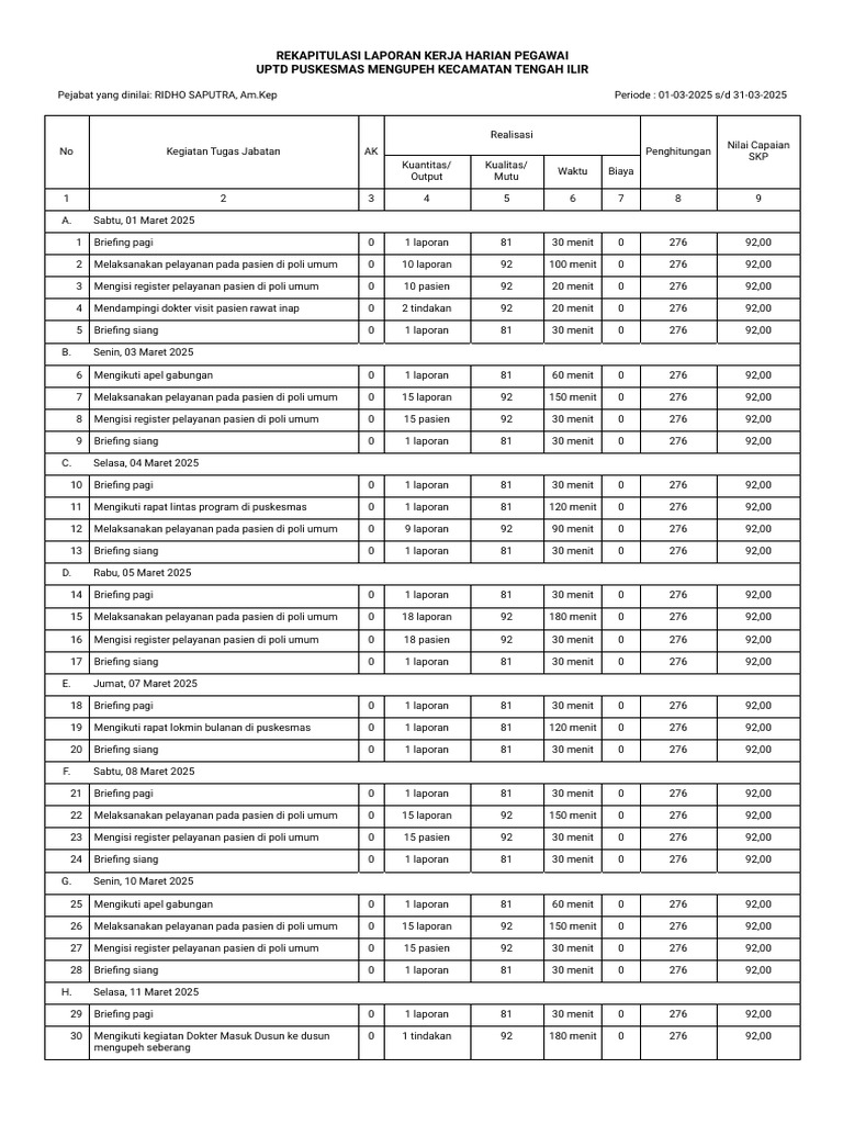SKP Maret 2025 Ridho | PDF