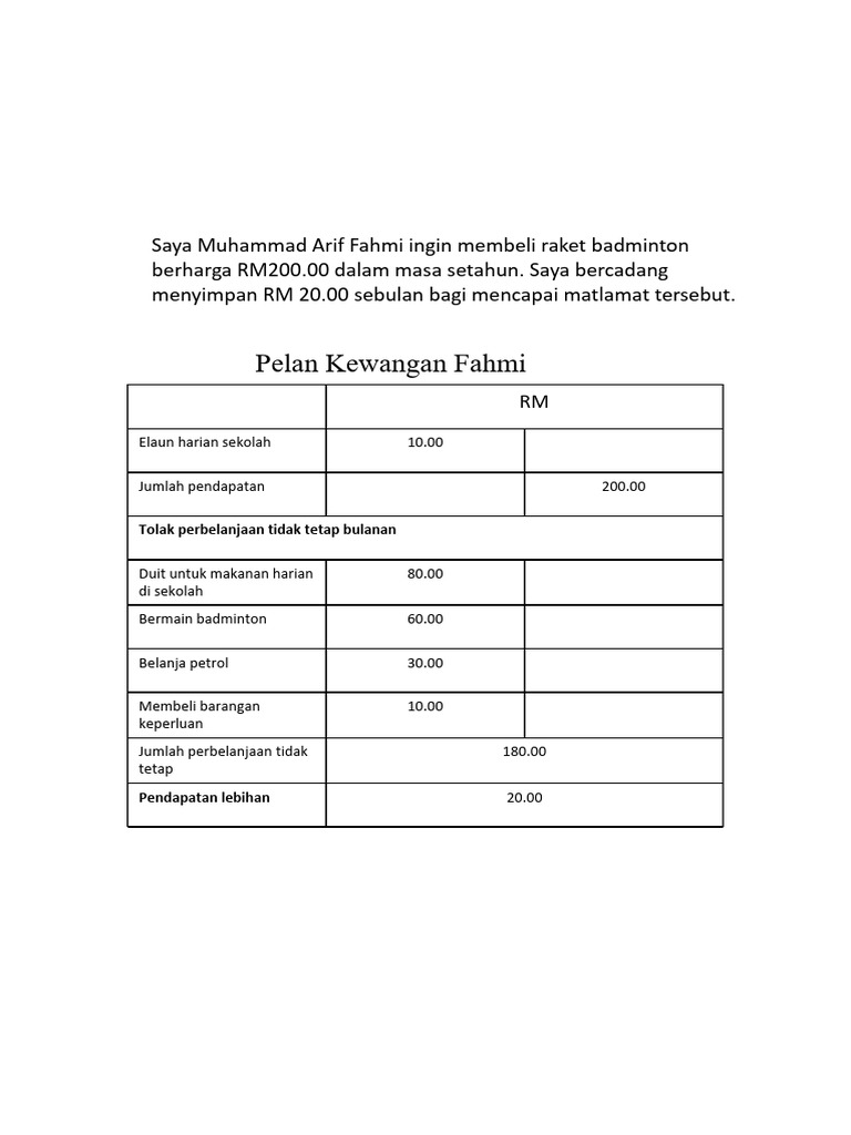 Pelan Kewangan Fahmi | PDF