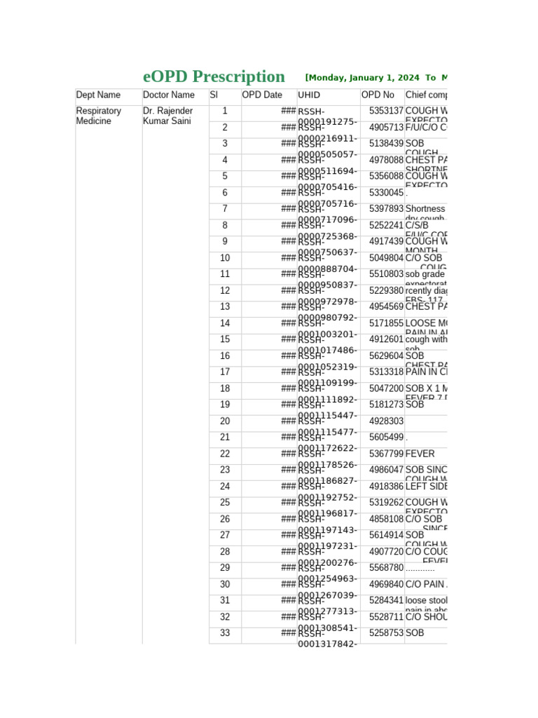 E OPD | PDF | Thorax | Cough