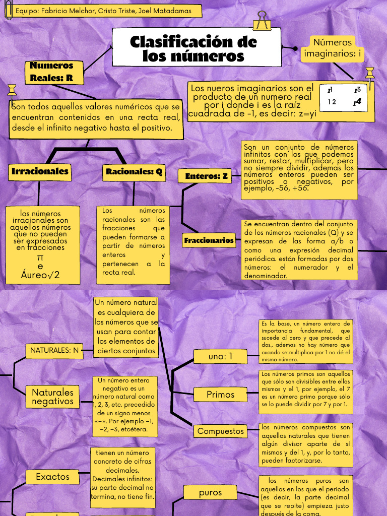 Clasificación de Los Numeros | PDF | Número racional | Números