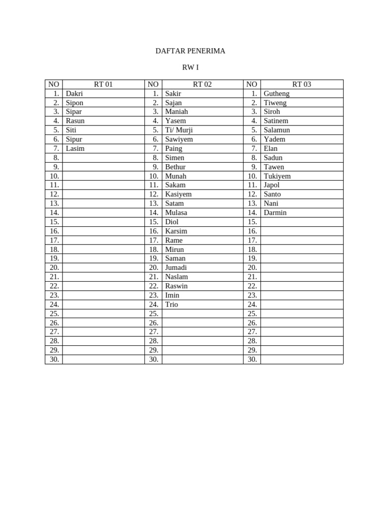Daftar Penerima | PDF