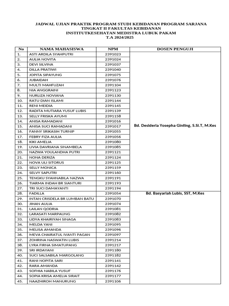 Daftar Nama Penguji Utek Skeb 2 2025 | PDF