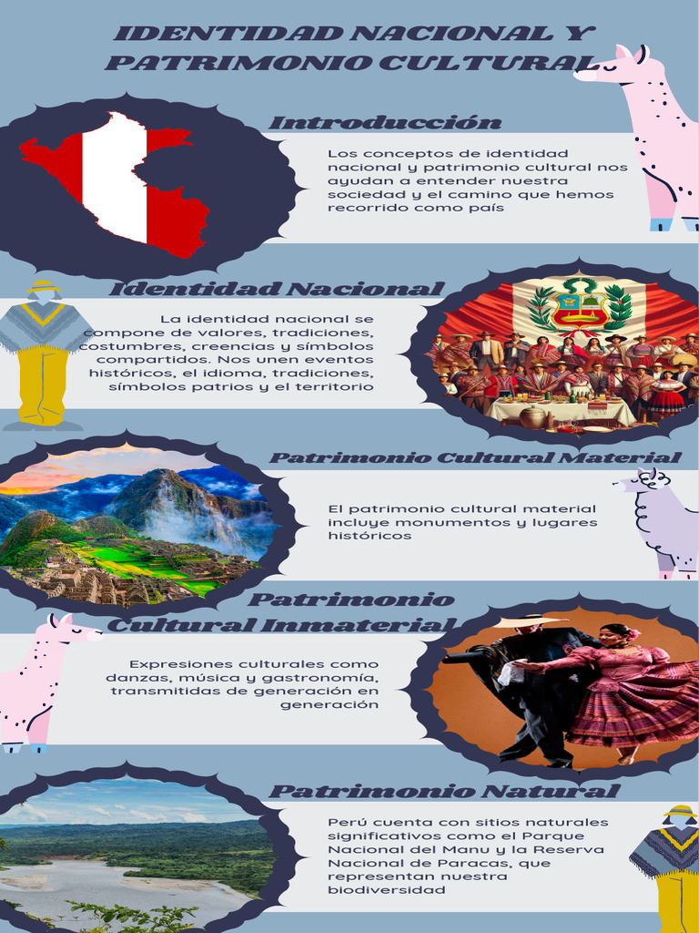 Identidad Nacional y Patrimonio Cultural | PDF