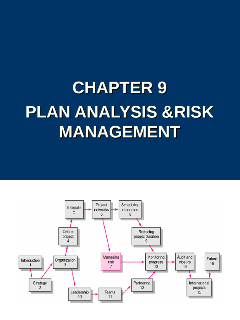 Chapter 6b Project Quality & Risk Management | PDF | Risk | Risk Management