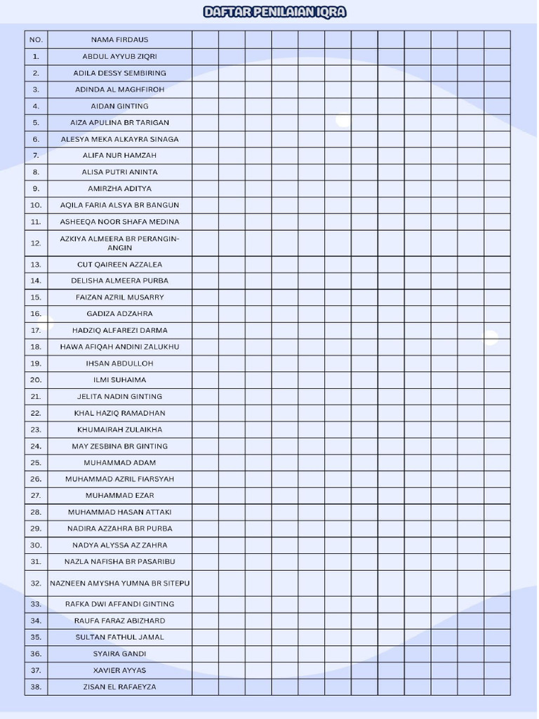Penilaian Firdaus | PDF