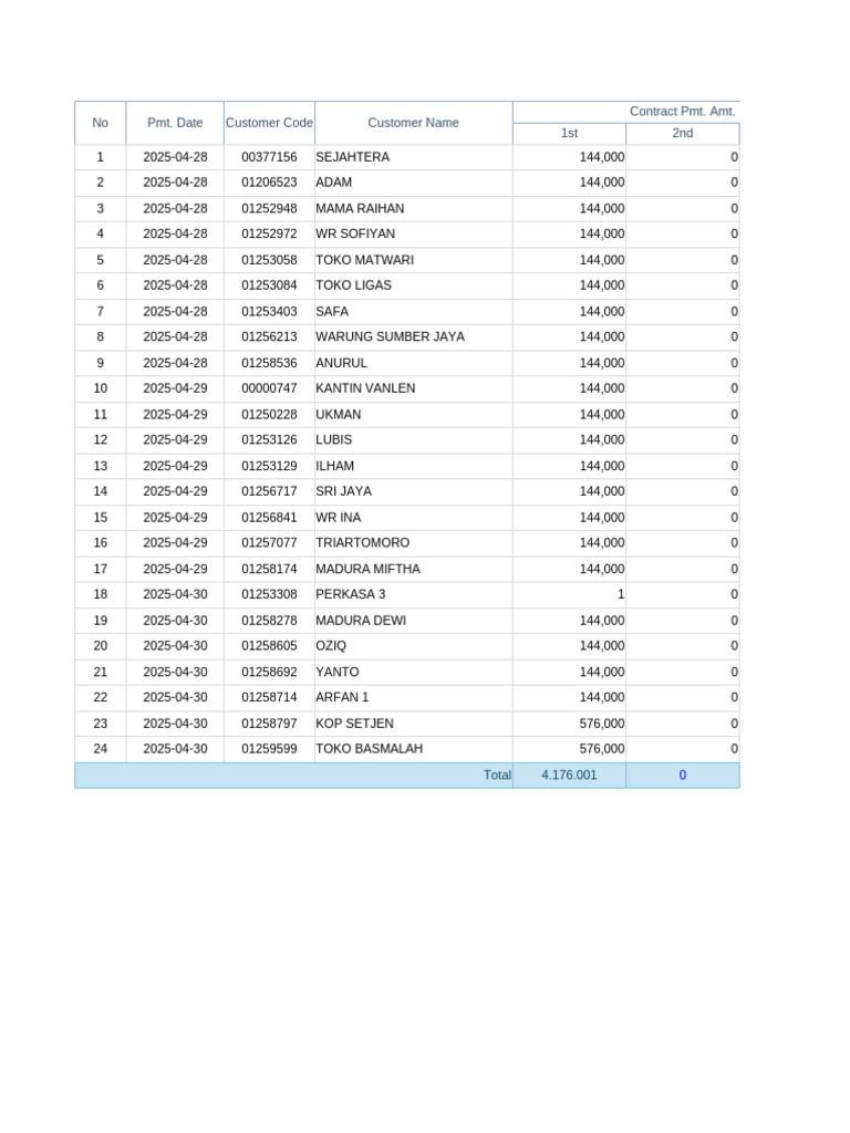 Ad. Pmt. Monitoring - 0396 | PDF