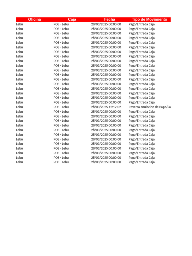 Reporte-Movimientos-Caja - 2025-03-28T164625.925 | PDF