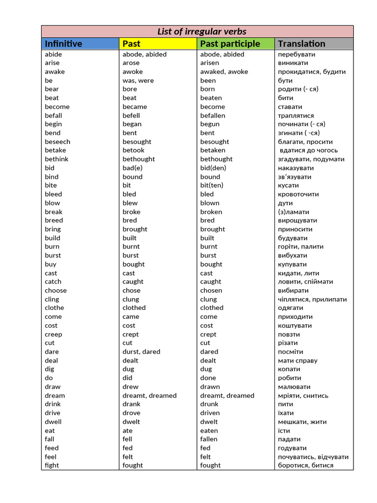 List of Irregular Verbs | PDF