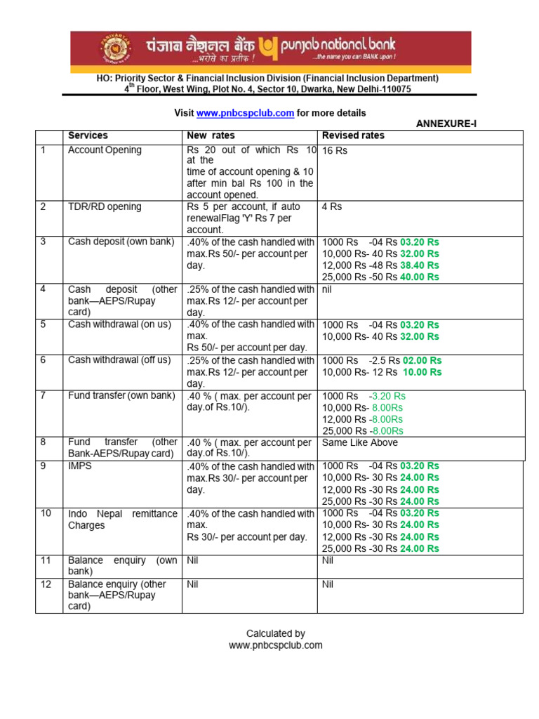 PNB CSP Commission Chart 2025 | PDF | Cheque | Financial Services