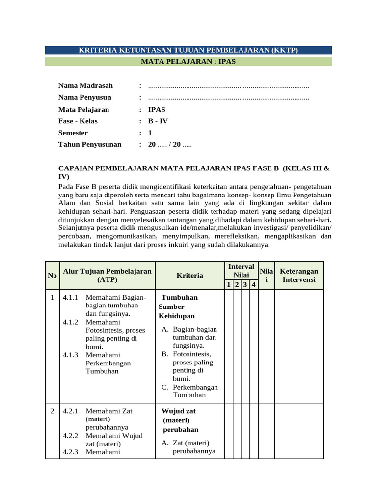KKTP Ipas Iv | PDF