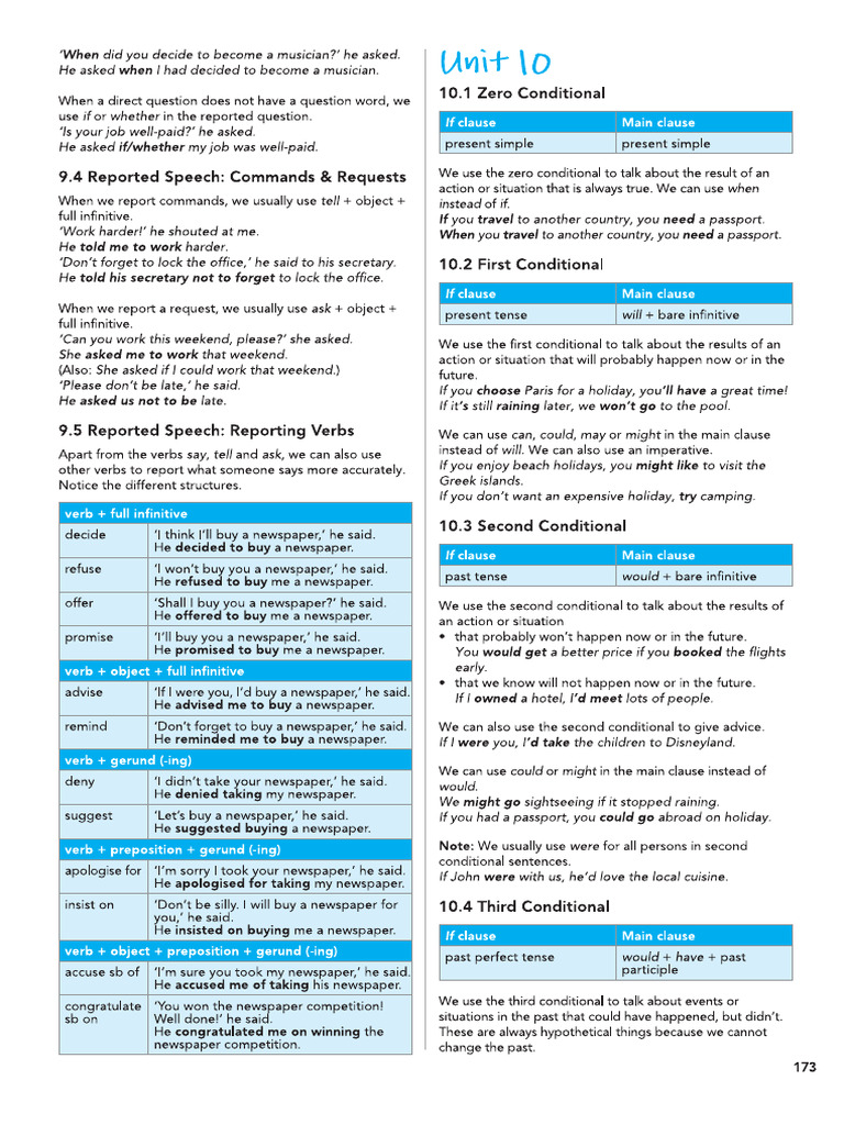 Reporting Verbs | PDF