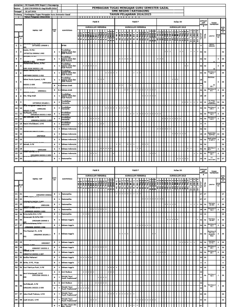 SK Pembagian Tugas SMT Gazal 2024-2025 Revisi | PDF