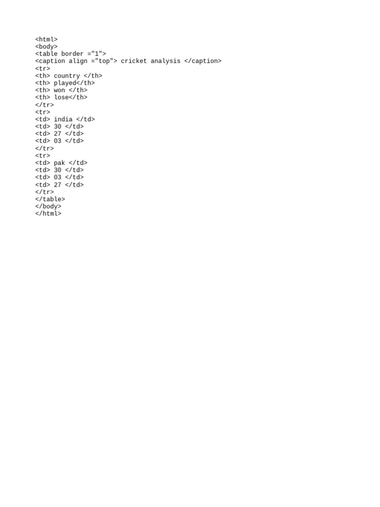 Practice Ee Eeeeeeeeeeeeeee | PDF