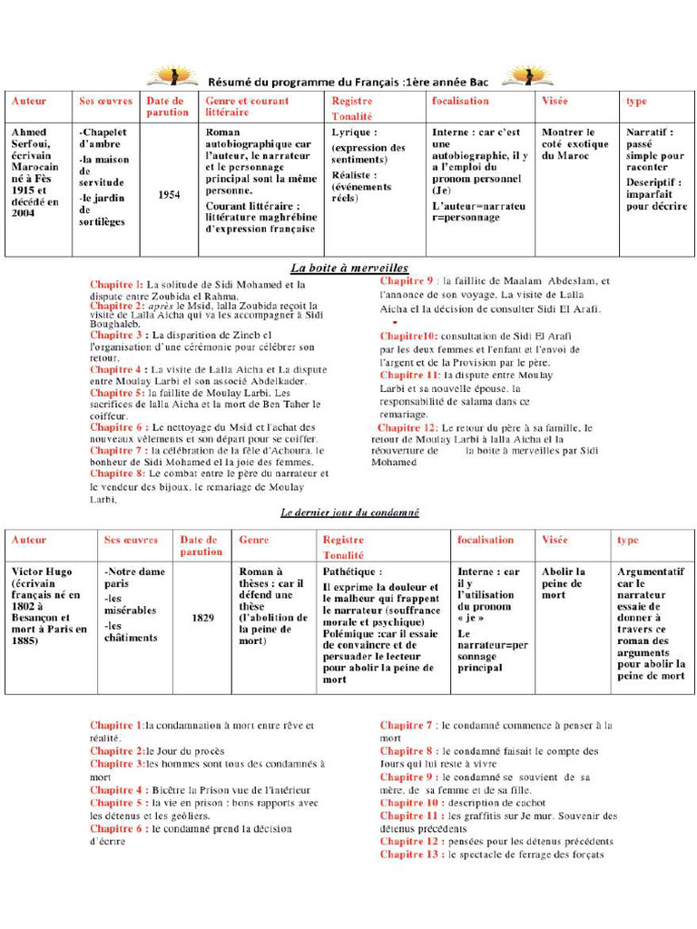 1bac FR | PDF