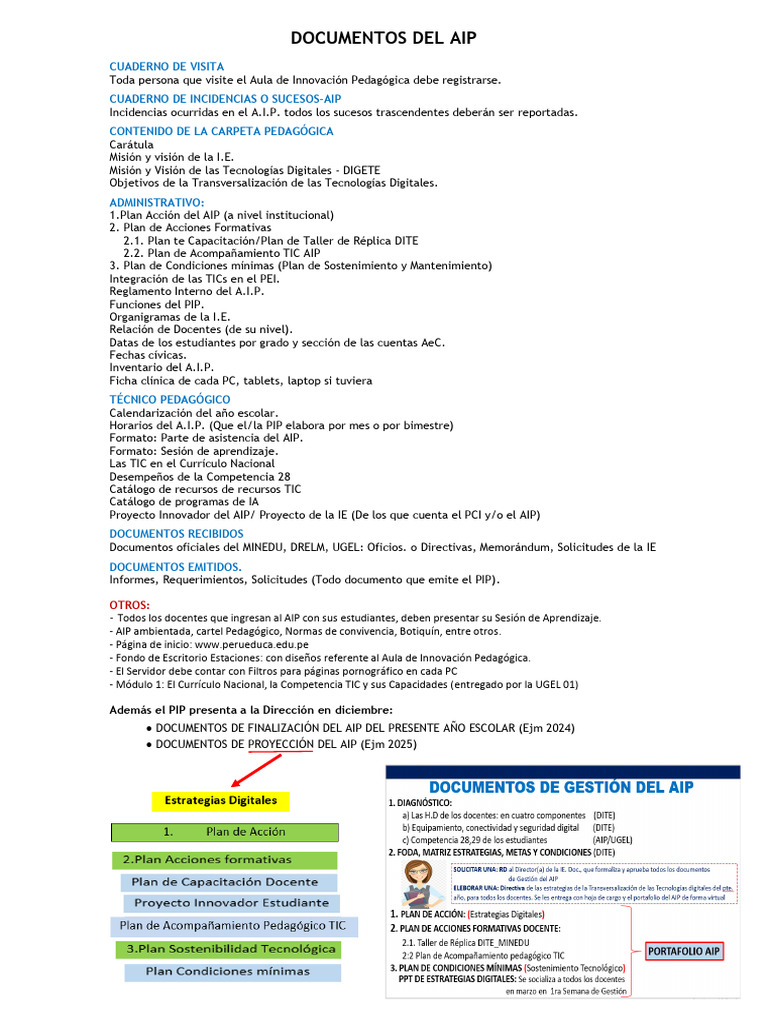 Contenidos Carpeta Pedag. Aip | PDF