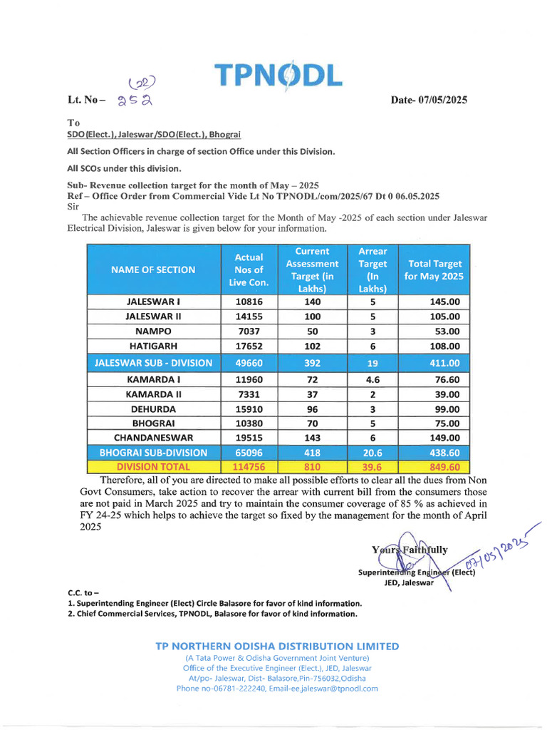 Revenue Collection Target May 2025 | PDF