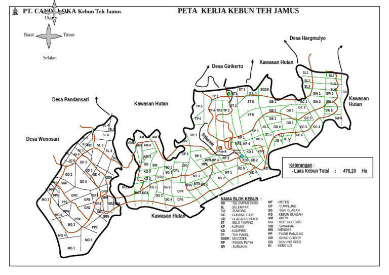 Peta Kerja | PDF