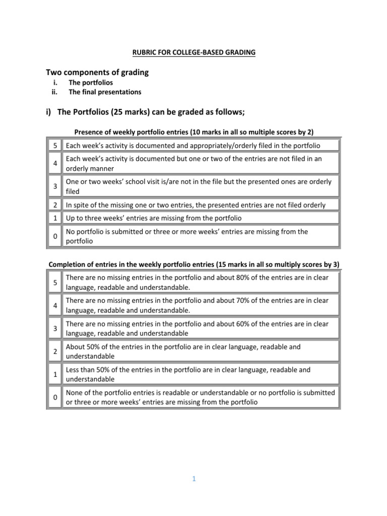 RUBRIC FOR GRADING PORTFOLIOS(2) | PDF | Essays | Human Communication