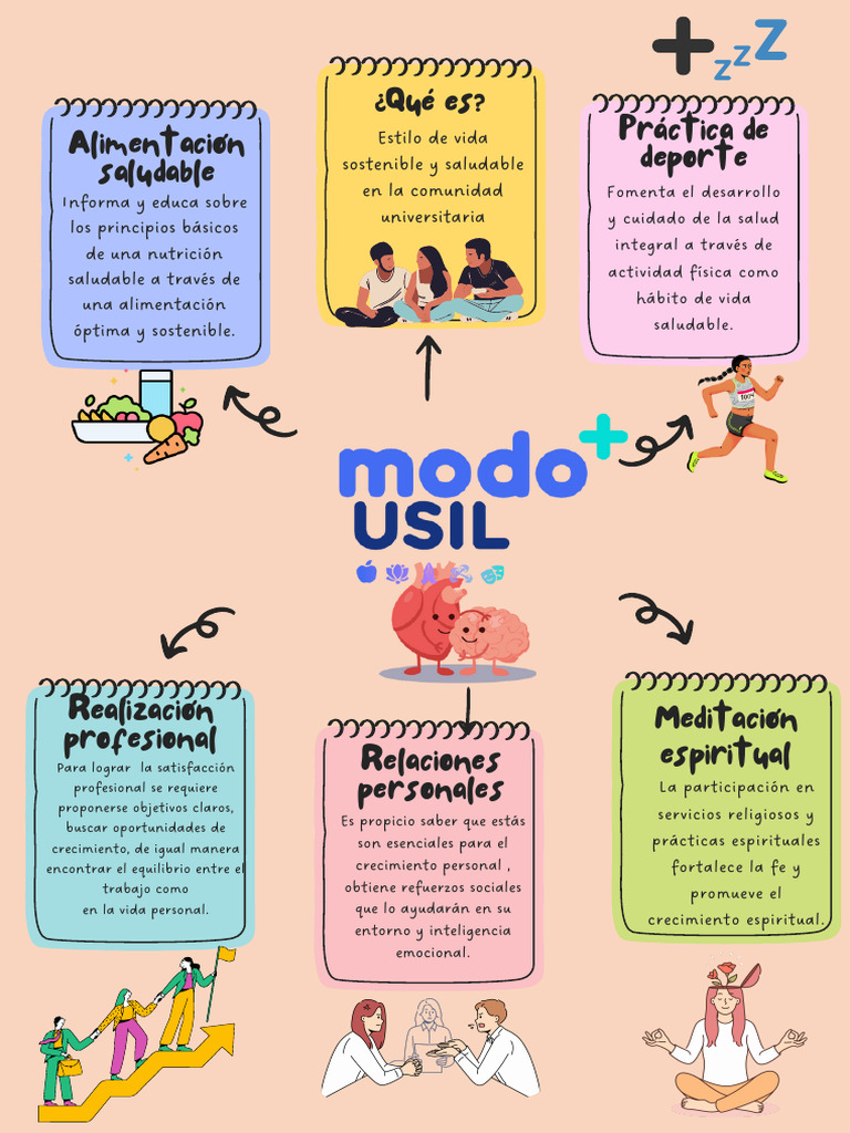 Modo Usil | PDF | Sustentabilidad | Marketing