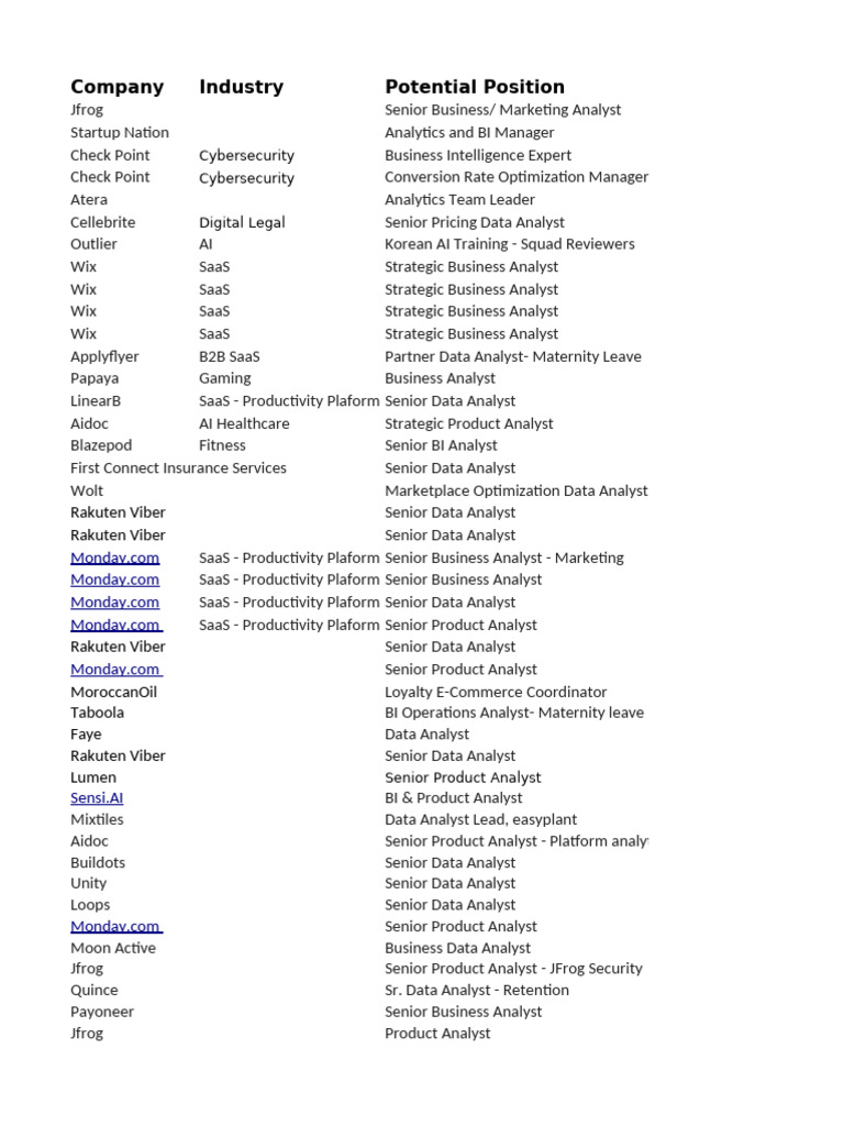 Job Search | PDF | Tel Aviv | Computing
