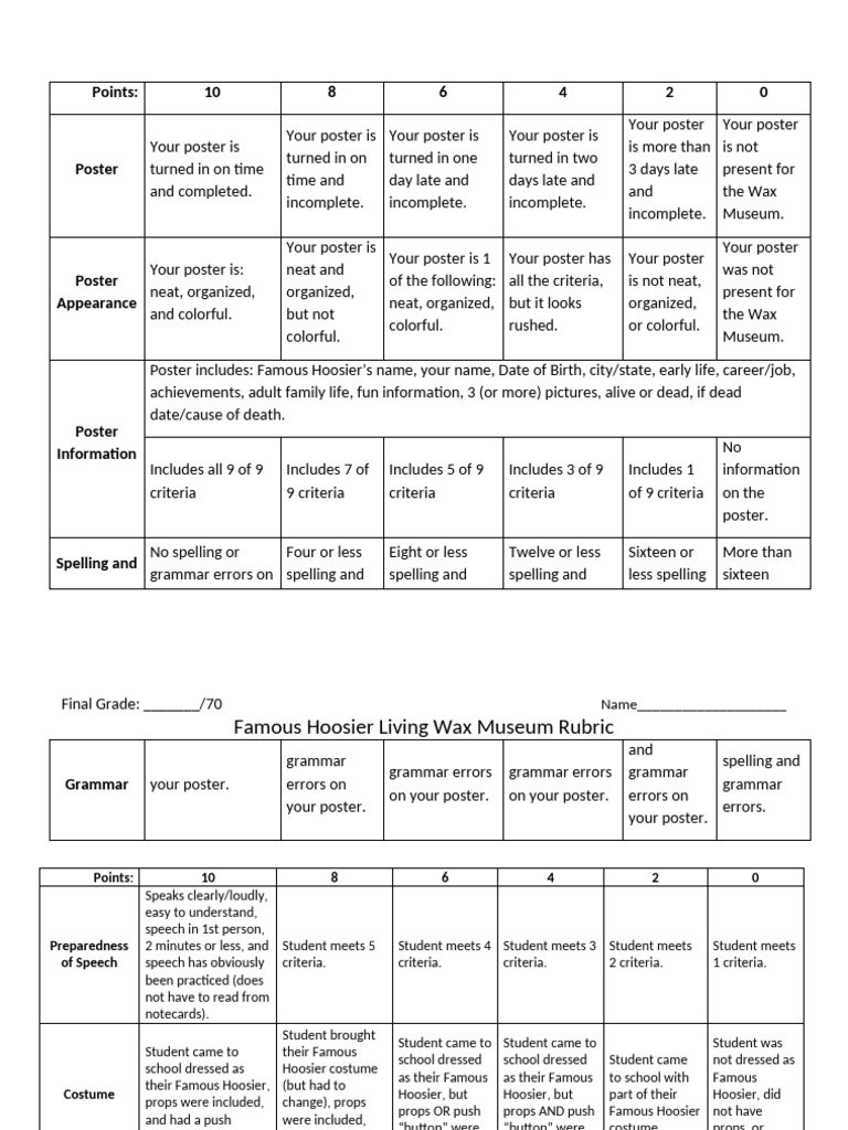 Easton Spicer - Famous Hoosier Living Wax Museum Rubric | PDF | Linguistics