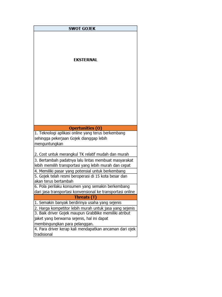 Analisis SWOT Gojek 2025 | PDF