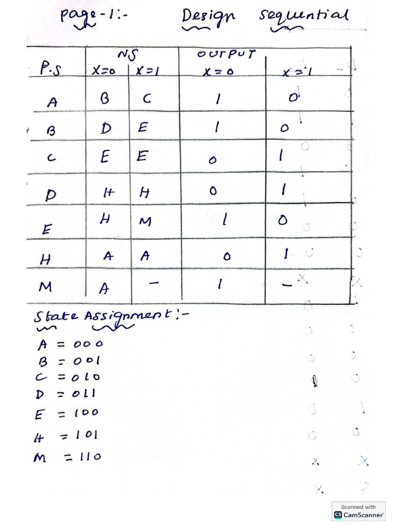 Design Seq Circuit Using PROM | PDF