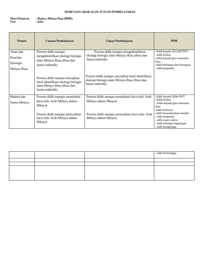 Format Pemetaan Adab | PDF