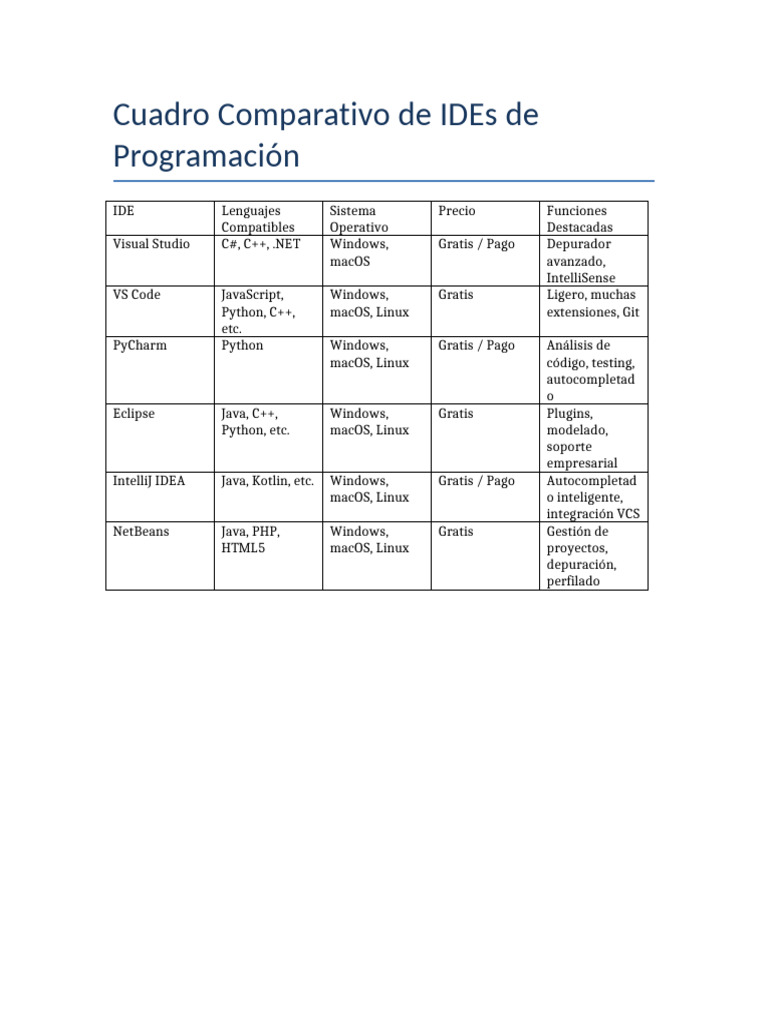Cuadro Comparativo IDEs | PDF