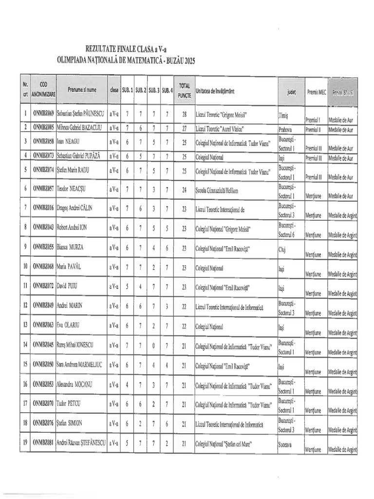 cl5 Nationala Final | PDF