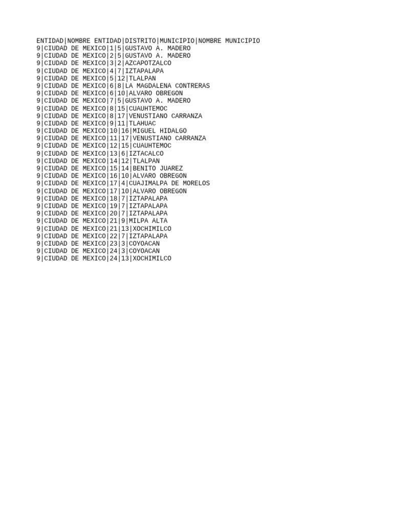 Catalogo de Municipios y Distritos | PDF
