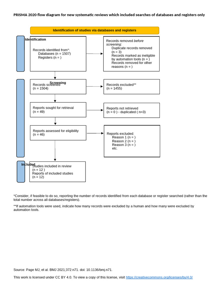 PRISMA 2020 Flow Diagram Draft SRs v1 | PDF