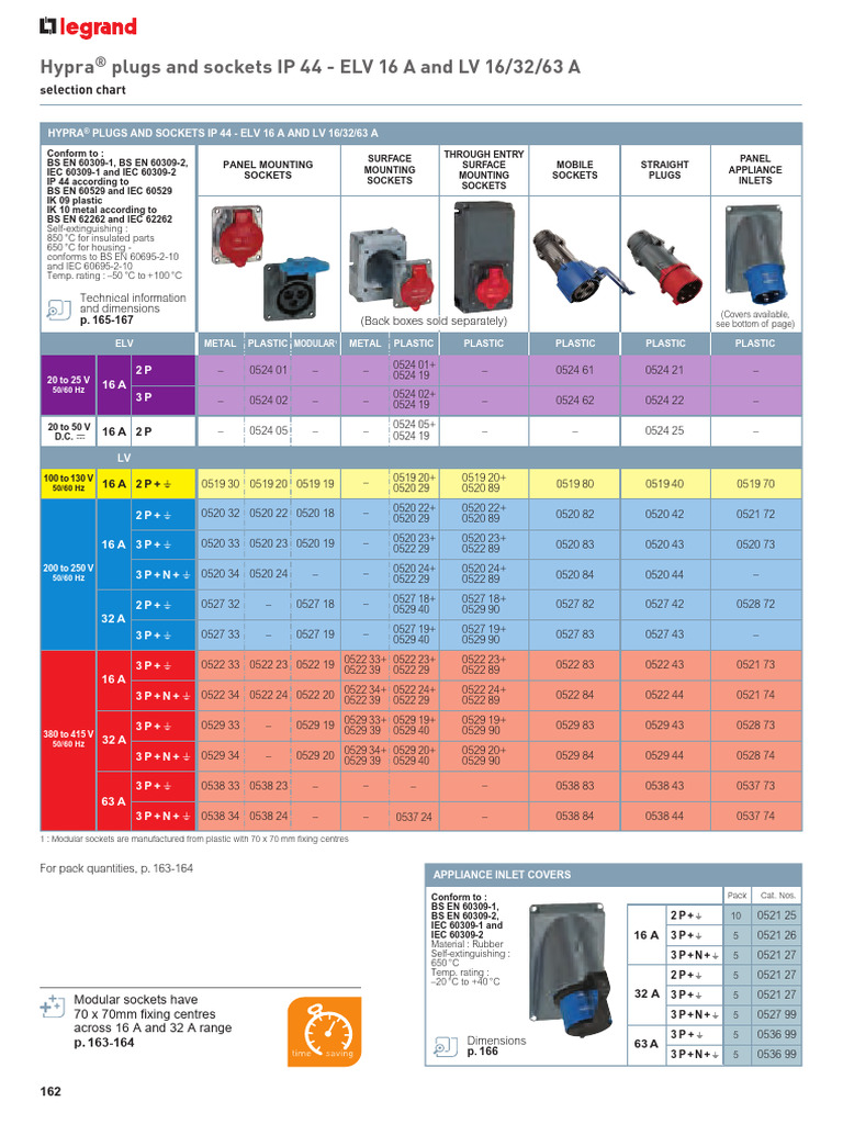 Hypra® IP 44 Plugs and Sockets Guide | PDF | Ac Power Plugs And Sockets ...