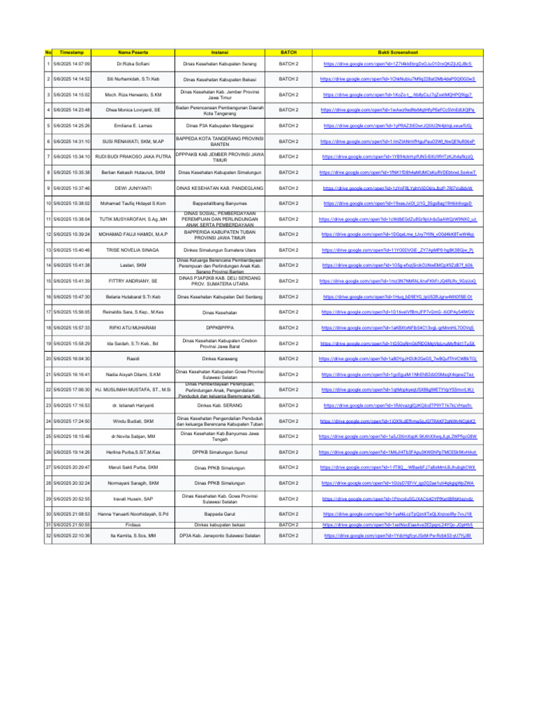 REKAP ABSEN 6 MEI 2025 - BATCH 2 | PDF
