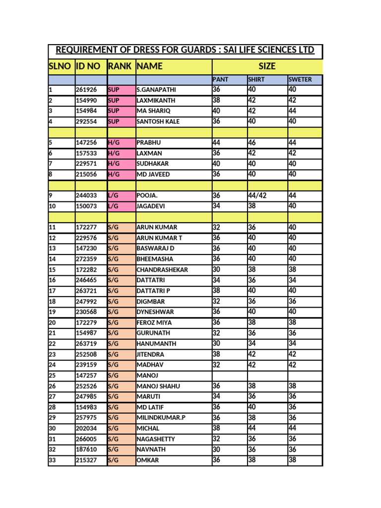 All Guards Sweter Size List | PDF